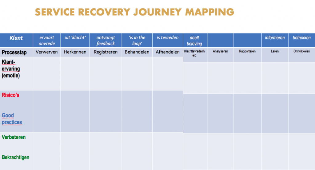 Gouden Oor, Luisteren en gehoor geven aan klantenService Recovery ...